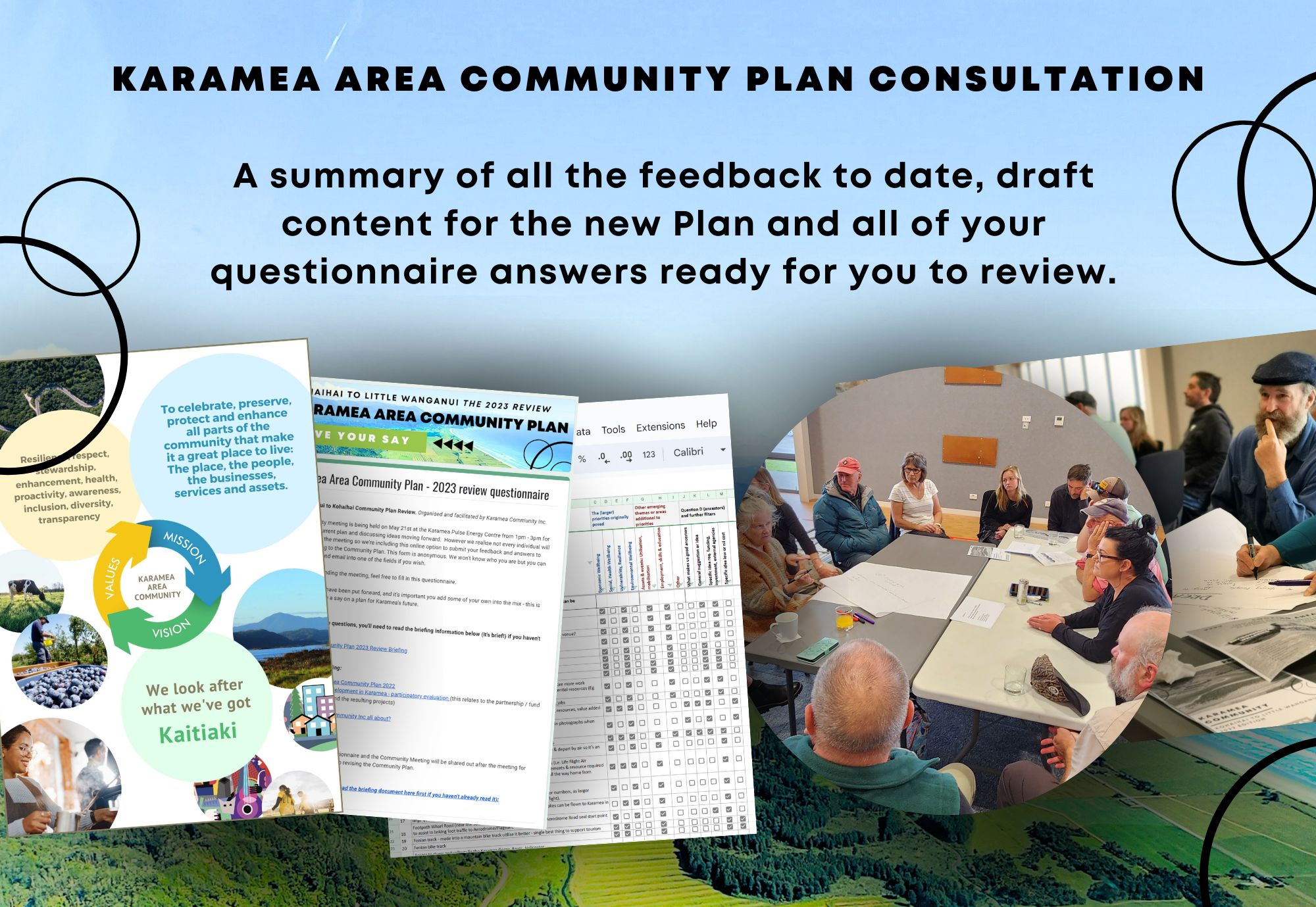 Ready for community review: Summary document for the Community Plan consultation to date ...
